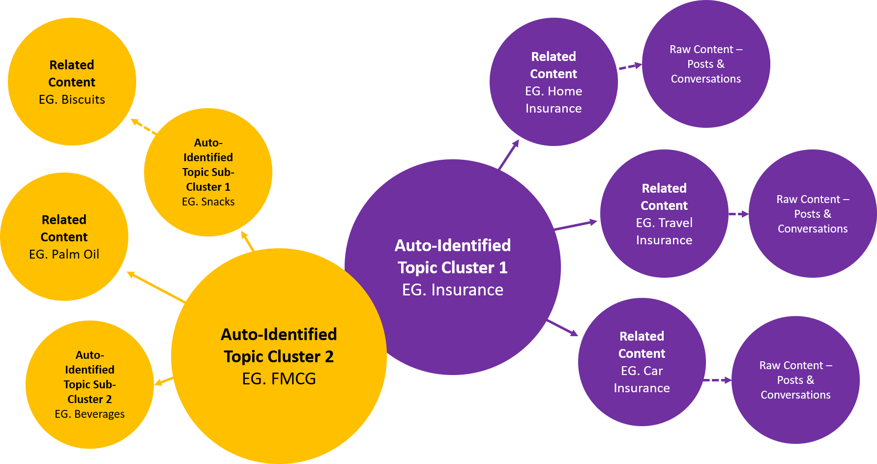 Automated Topic Detection And Clustering Identify What Matters In A Glance Radarr By Genesys