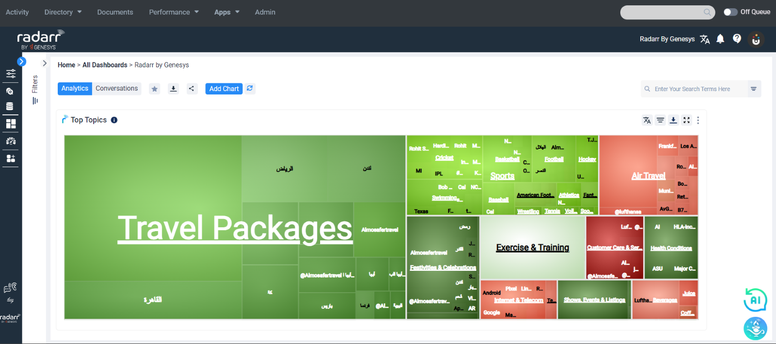 Automated Topic Detection And Clustering Identify What Matters In A Glance Radarr By Genesys