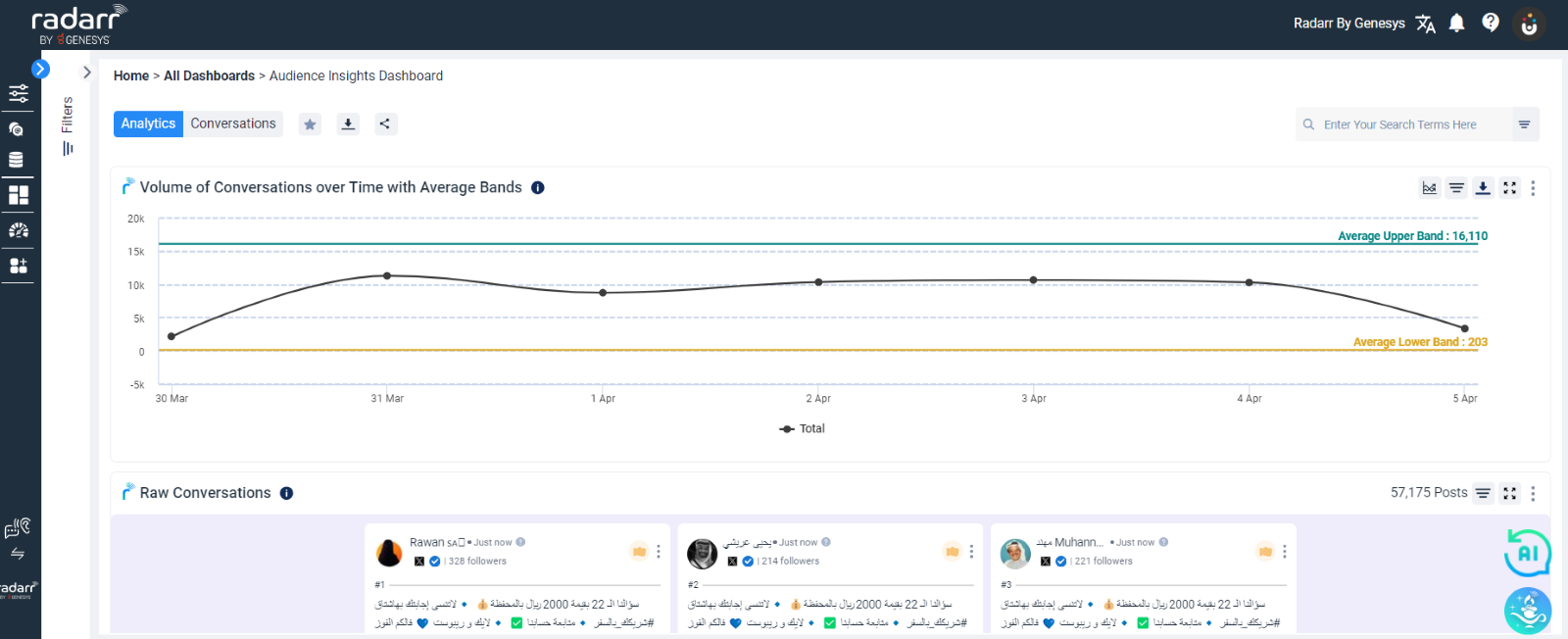 What is the "Audience Insights Dashboard" - Radarr by Genesys Help and ...