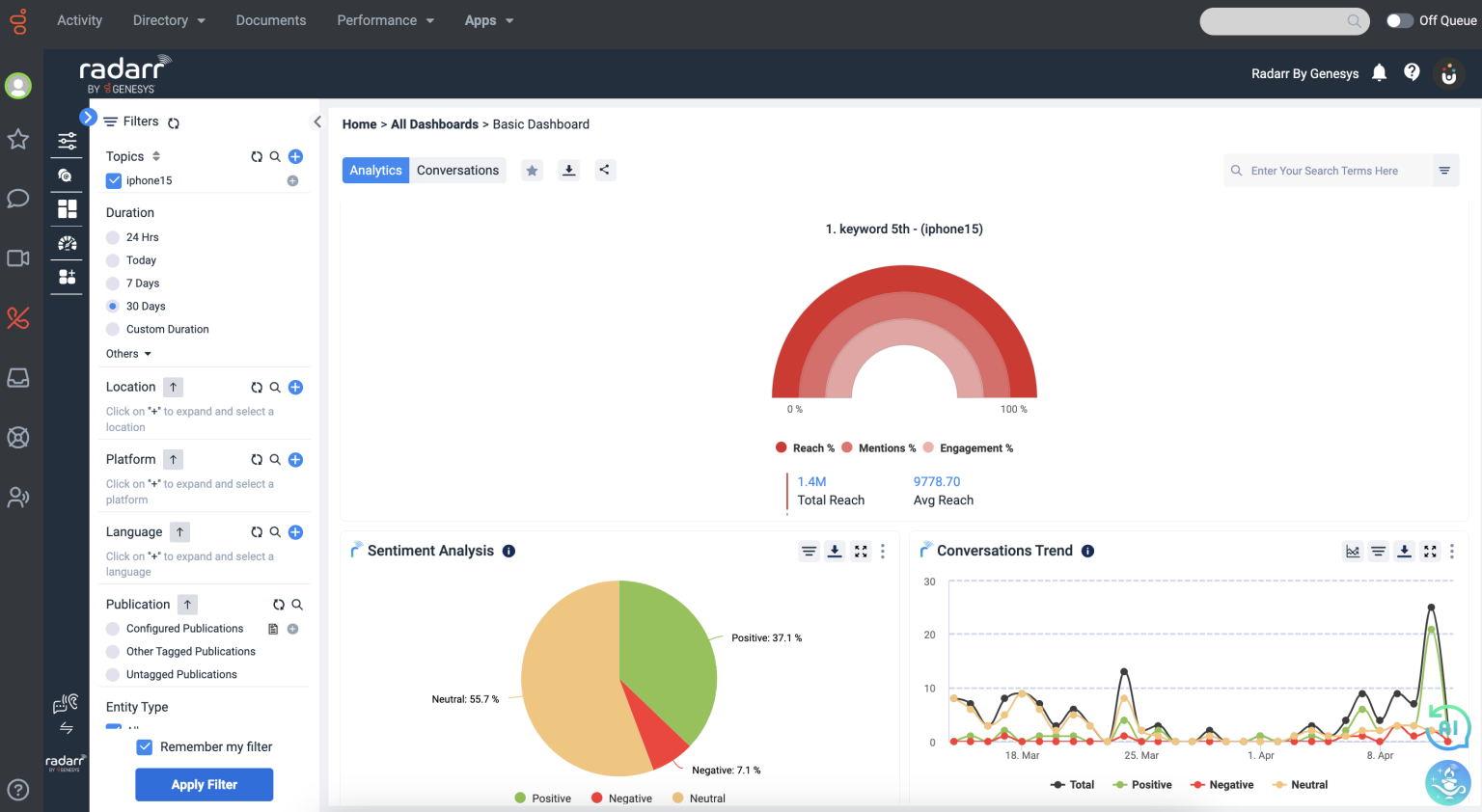 What is the “Basic Dashboard”? - Radarr by Genesys Help and Support