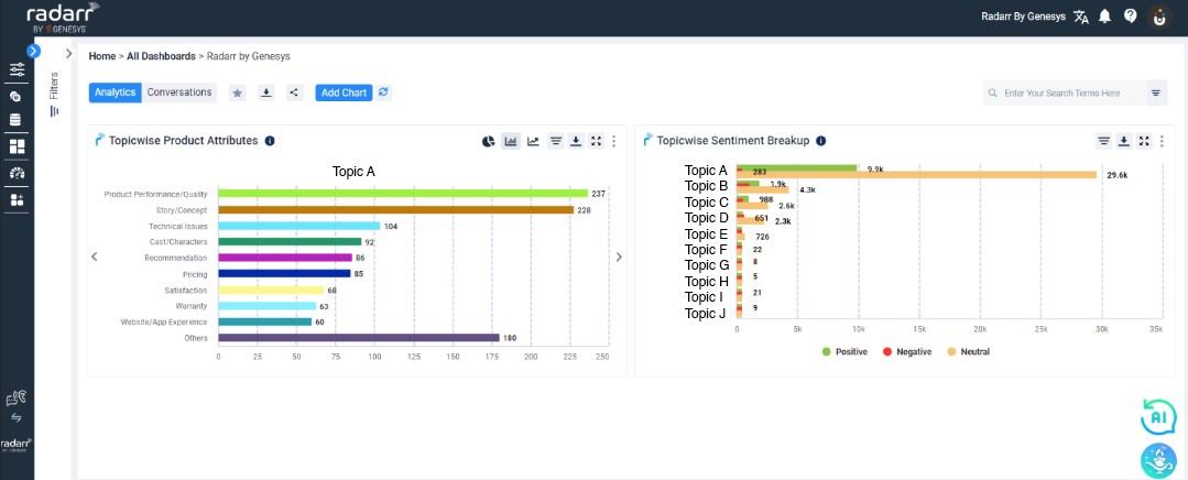 How to change the default view of a chart? - Radarr by Genesys Help and ...